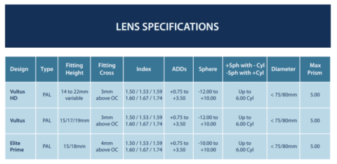Lenses – South Devon Optical